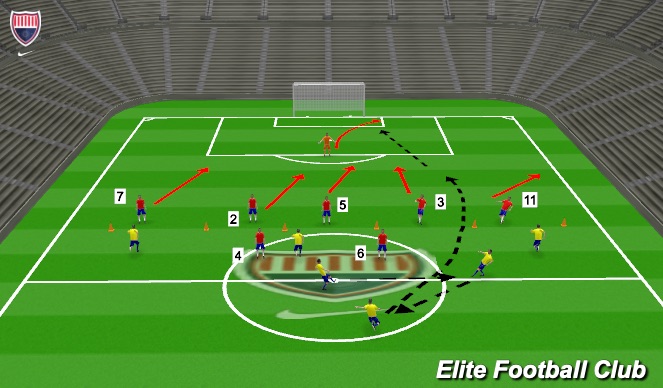Football/Soccer: Developing Play from the Defensive Third - Elite Cycle ...