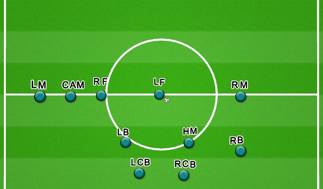 Football/Soccer: KickOff/Break the Press (Tactical: Playing out from ...