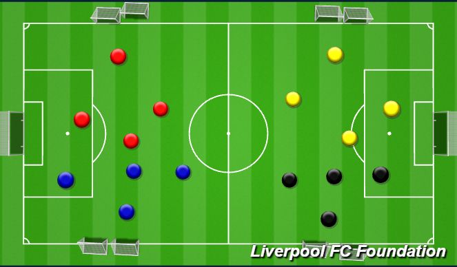 Football/Soccer: 1v1 def in front full session (Technical: Attacking ...