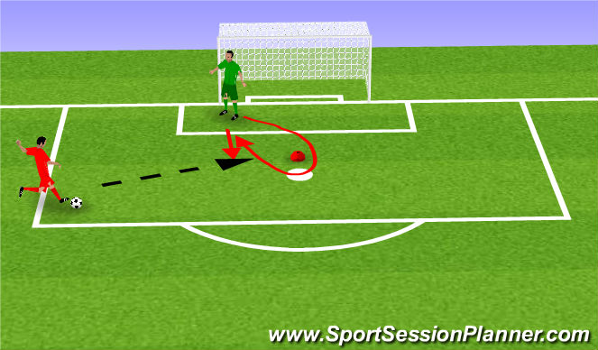 Football/Soccer: Diving 4 Week Syllabus (Goalkeeping: Agility/Diving ...