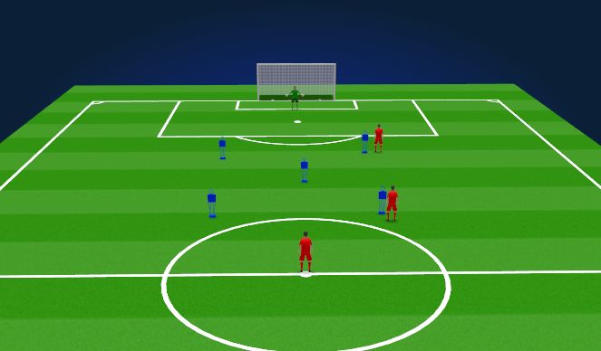 Football/Soccer: Playing through the thirds - Technical (Academy ...