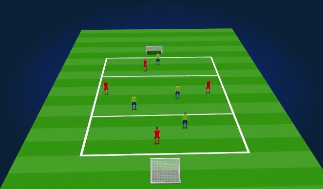 Football/Soccer: Playing through the thirds - Technical (Academy ...