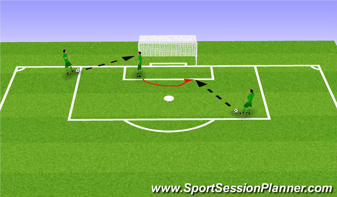 Football/Soccer: handling and footwork bryce b (Goalkeeping: Footwork ...