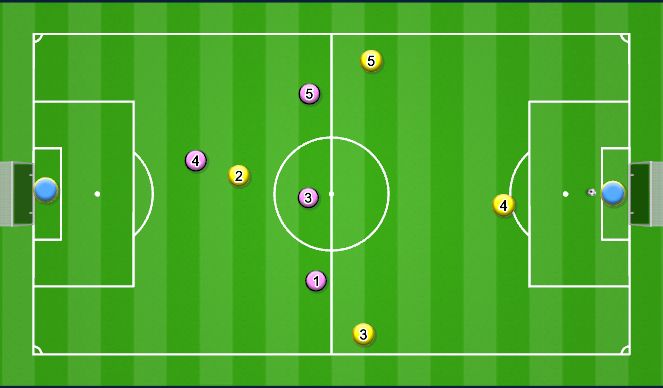 Football/Soccer: Press or Hold (Tactical: Playing out from the back ...