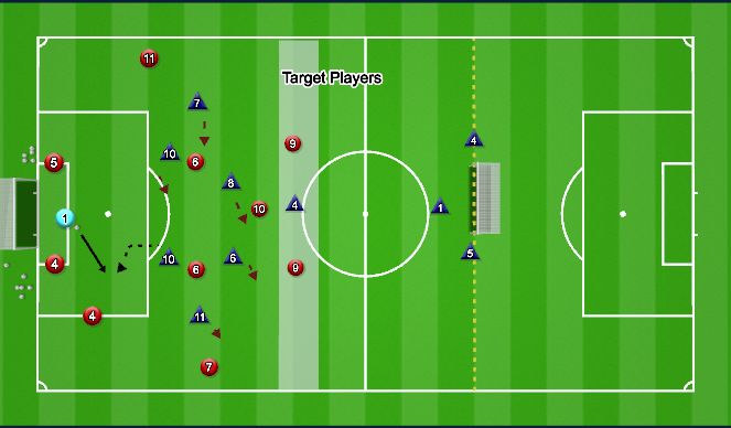Football/Soccer: HC 9/06 (Tactical: Counter attack, Moderate)
