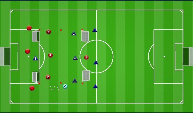 Football/Soccer: SCC Breakers 9/05 (Academy: Finish the attack, Beginner)
