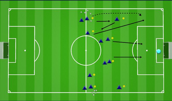 Football/Soccer: SCC Breakers 9/05 (Academy: Finish the attack, Beginner)