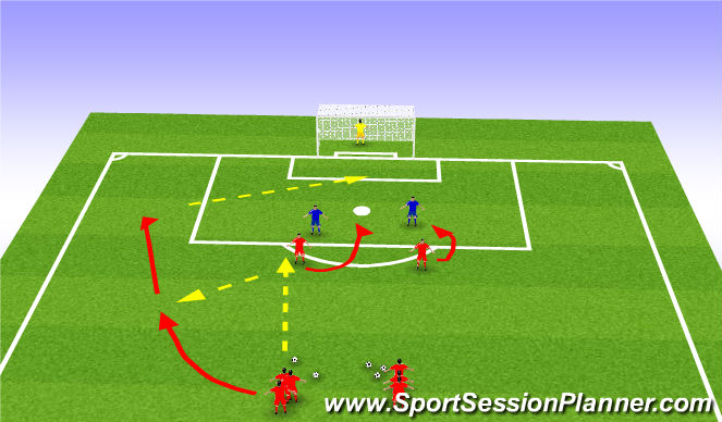 Football/Soccer: shooting combinations (Functional: Striker, Academy ...