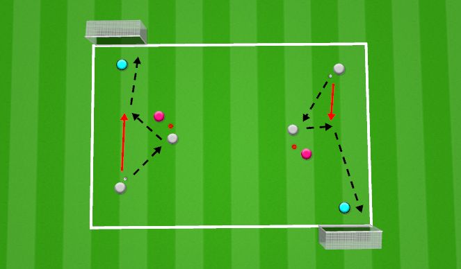 Football/Soccer: The Finishing Phase: Playing through Midfield (Wide ...
