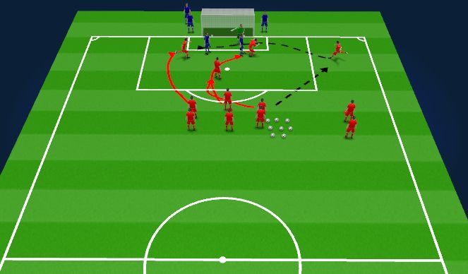 Football/Soccer: Team Trains the Keeper (Goalkeeping: Crossing/High ...