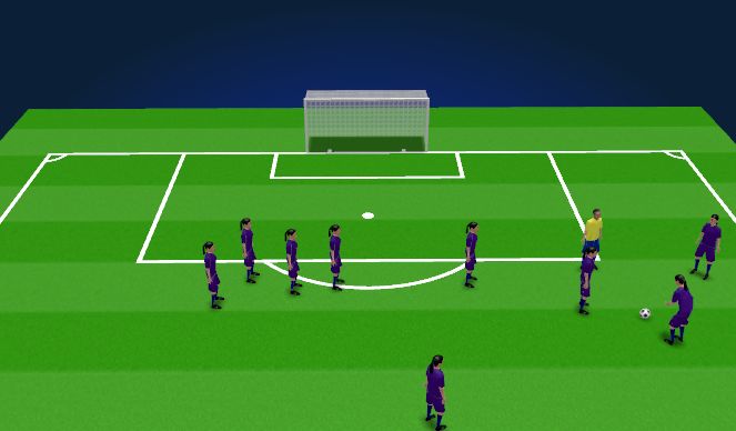 Football/Soccer: Free Kicks & Corner Kicks (Set-Pieces: Free-kicks ...