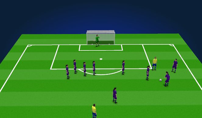 Football/Soccer: Free Kicks & Corner Kicks (Set-Pieces: Free-kicks ...