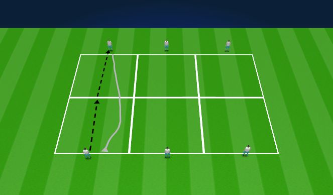 Football/Soccer: Low Block Defending (Academy: Low-block and press ...