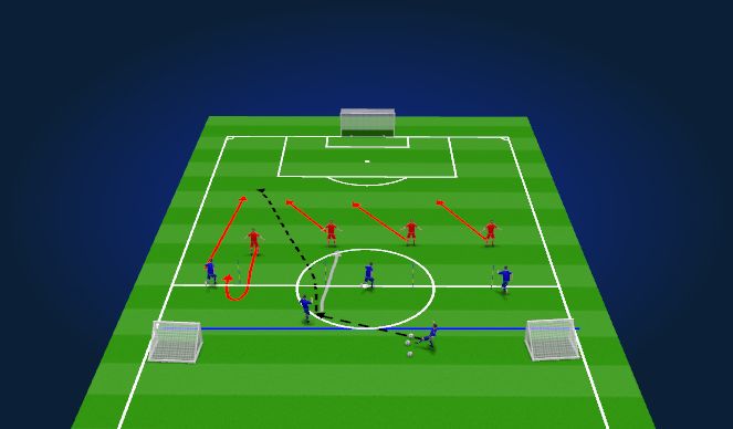 Football/Soccer: Counter attacking attacking/defending (Tactical: Counter attack, Difficult)