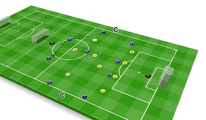 Football/Soccer: Game 10v10 (Tactical: Wide play, Moderate)