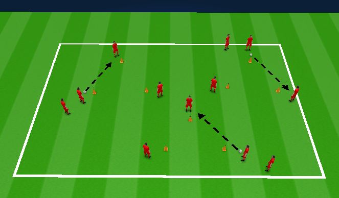 Football/Soccer: U8 Victoria Park Rangers (Technical: Passing ...