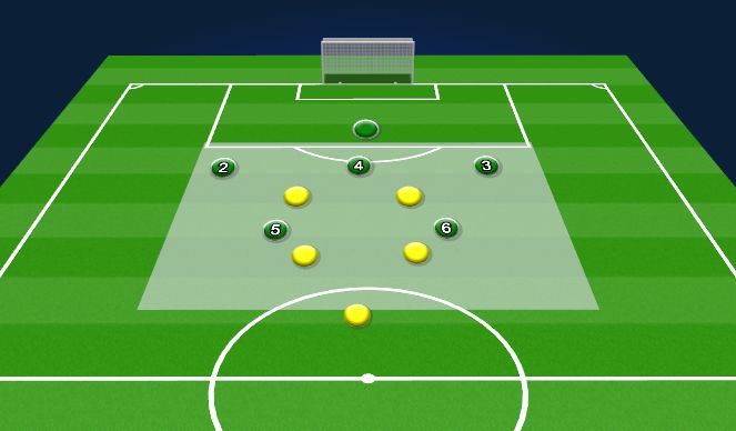 Football/Soccer: 3-2 VS 2-3 Structure (Tactical: Playing out from the ...
