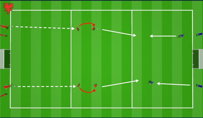 Football/Soccer: Defending (Technical: Defensive skills, Academy Sessions)