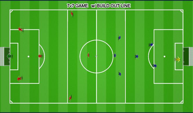 Football/Soccer: 7v7 Defending in the Attacking Half 1 (Academy: High ...