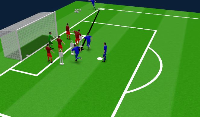 Football/Soccer: Defending Corners Exercise (Set-Pieces: Corners, Moderate)