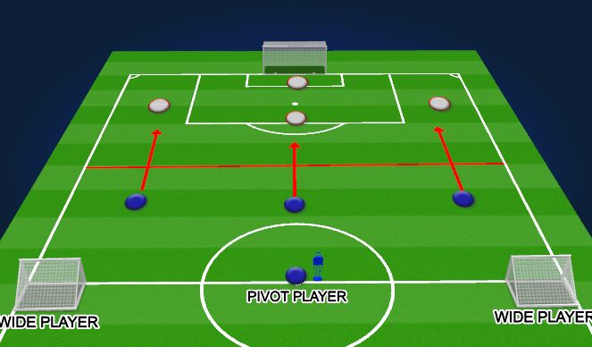 Football/Soccer: High Press 9v9 (Academy: High-block and press, Moderate)