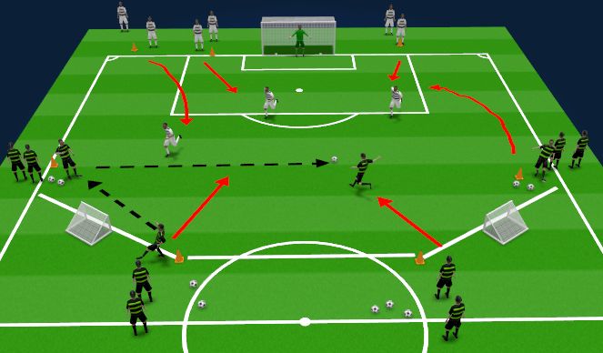 Football/Soccer: Finishing in Zone 4 - vs # Defenders (Functional ...