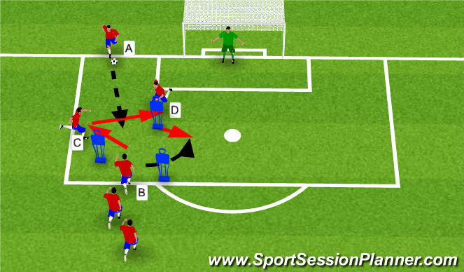 Football/Soccer: Back to basics (Functional: Striker, Advanced)