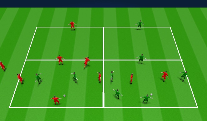 Football/Soccer: IFA U14s - Defensive Shape (Tactical: Defensive ...