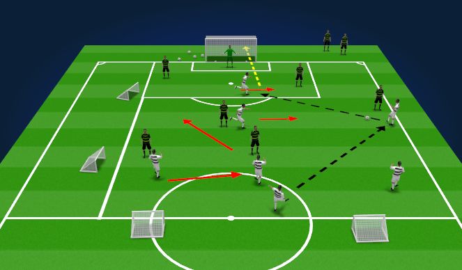 Football/Soccer: Functional - Flank Play (Functional: Midfielder ...