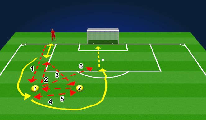 Football/Soccer: Give and Go with Finish (Technical: Shooting, Moderate)