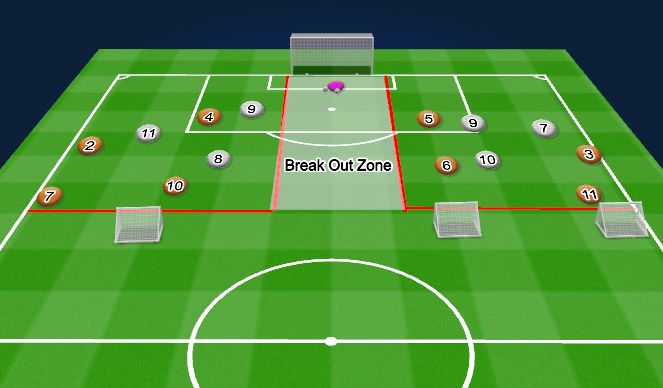 Football/Soccer: WE Phase 1-2 - inverted Fullbacks (Tactical: Playing ...