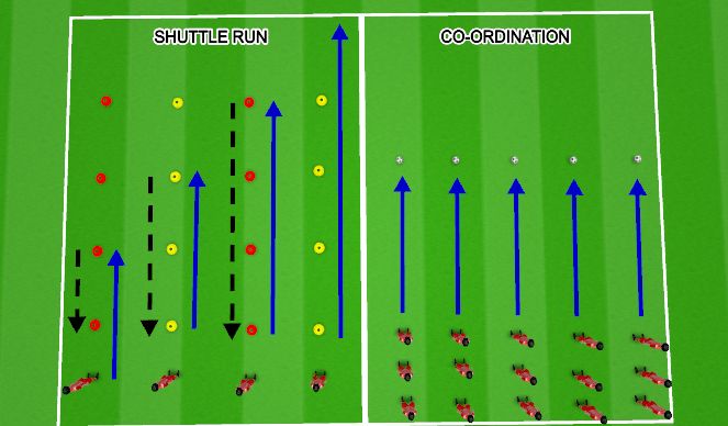 Football/Soccer: Dynamic Warm-Up (U8-11) (Warm-ups, Moderate)