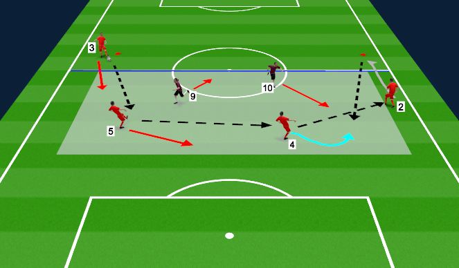 Football/Soccer: FINAL TRAINING BEFORE SEASON VS PATS (Academy ...