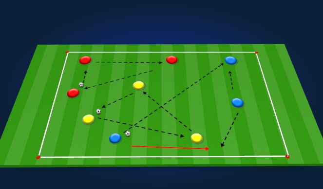Football/Soccer: Position specific training of strikers (Functional ...
