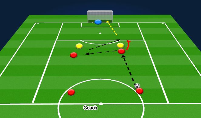 Football/Soccer: Position specific training of strikers (Functional ...