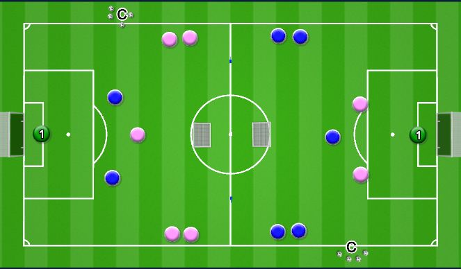 Football/Soccer: Whole, Part, Whole - Session 2 (Academy: Finish the ...