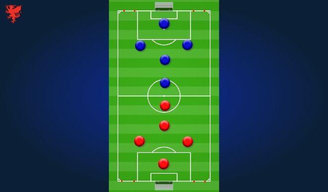 Football/Soccer: Dribbling (Technical: Dribbling and RWB, Academy Sessions)