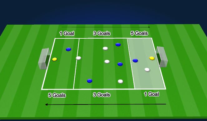 Football/Soccer: FC Evolution U12s (Functional: Defender, Advanced)