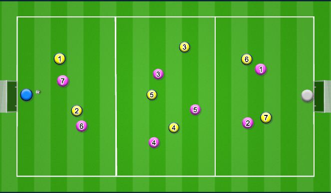 Football/Soccer: Playing through the Thirds (Tactical: Switching play ...