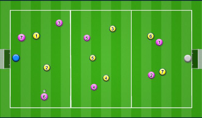 Football/Soccer: Playing through the Thirds (Tactical: Switching play ...