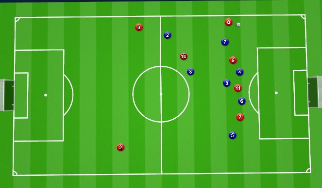 Football/Soccer: Patterns Of Play Against Berkeley Vale #1 (Tactical ...