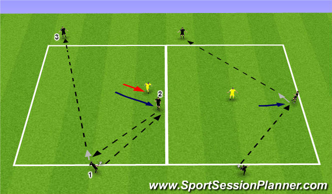 Football/Soccer: Technique - Combination by Checking over Shoulder - U9 ...