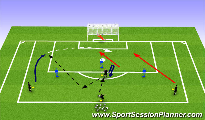 Football/Soccer: Functional - Pattern play in Final Third - U11 THRU ...