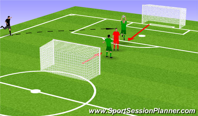 Football/Soccer: crosses and high balls (Goalkeeping: Crossing/High ...