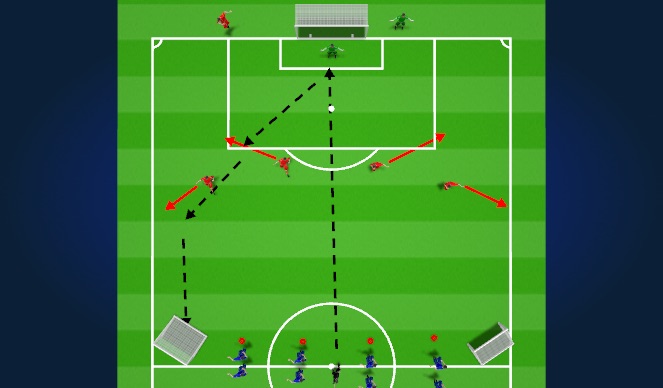 Football/Soccer: U14 IFA Defensive shape 2 (Tactical: Defensive ...