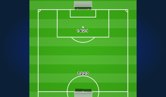 Football/Soccer: U14 IFA Defensive shape 2 (Tactical: Defensive ...