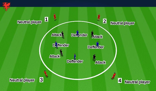 Football/Soccer: Circle of Life (Technical: Passing & Receiving ...