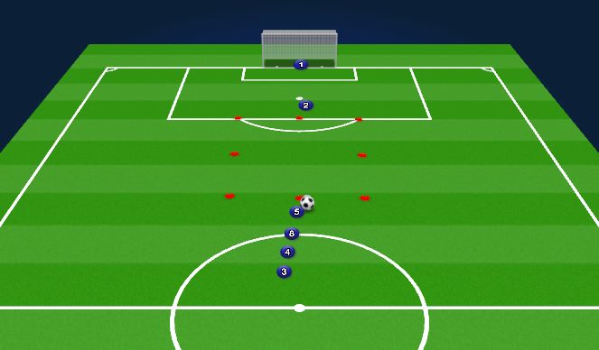 Football/Soccer: 2014G Pre game routine (Tactical: Functional, Academy ...
