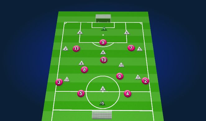 Football/Soccer: The Finishing Phase (Academy: Finish the attack, Moderate)