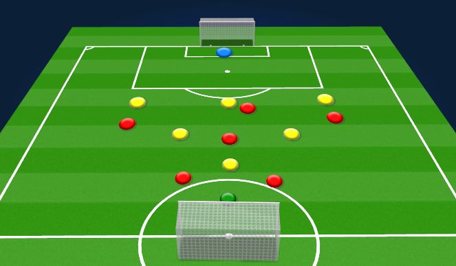 Football/Soccer: Functional training of defenders (Functional: Defender ...